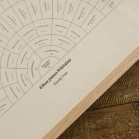 MyCanvas: Ancestry Family Tree Poster